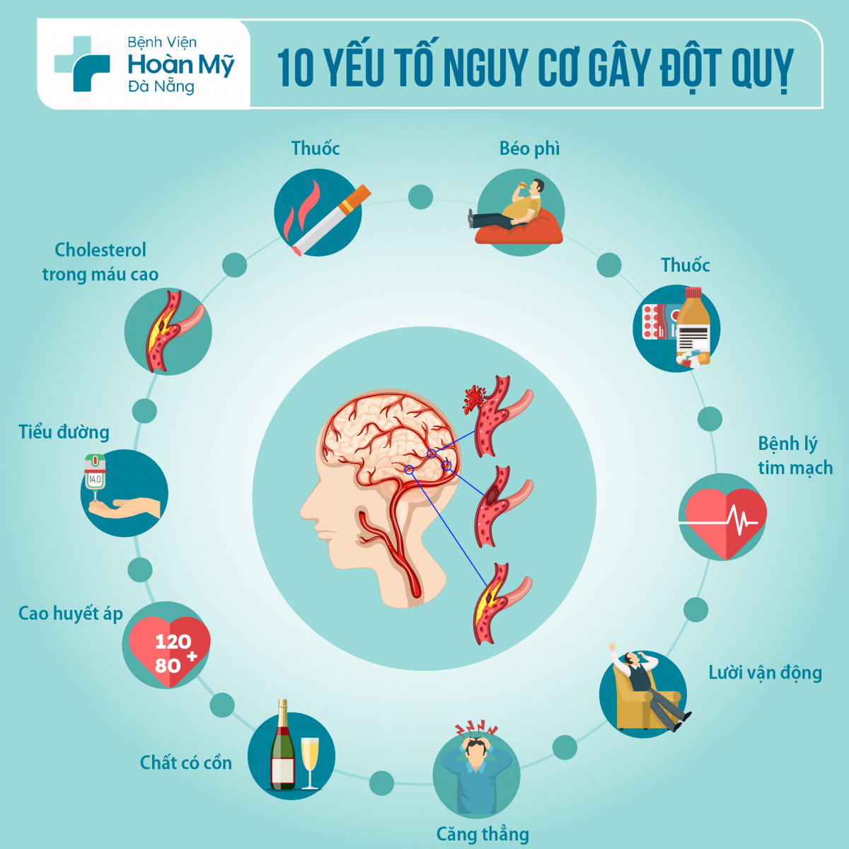 Tích lũy cục máu đông, tích lũy nguy cơ đột quỵ | VIAM